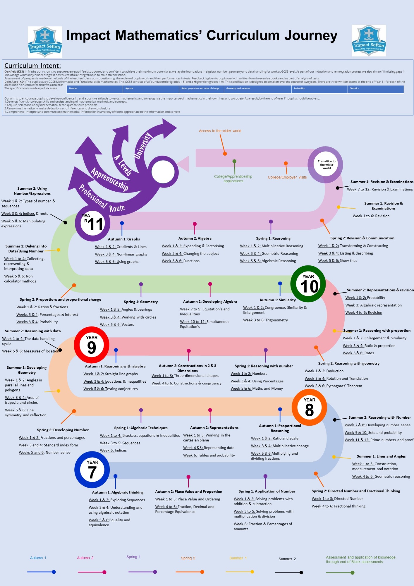 Waterside Academy - KS3 Maths